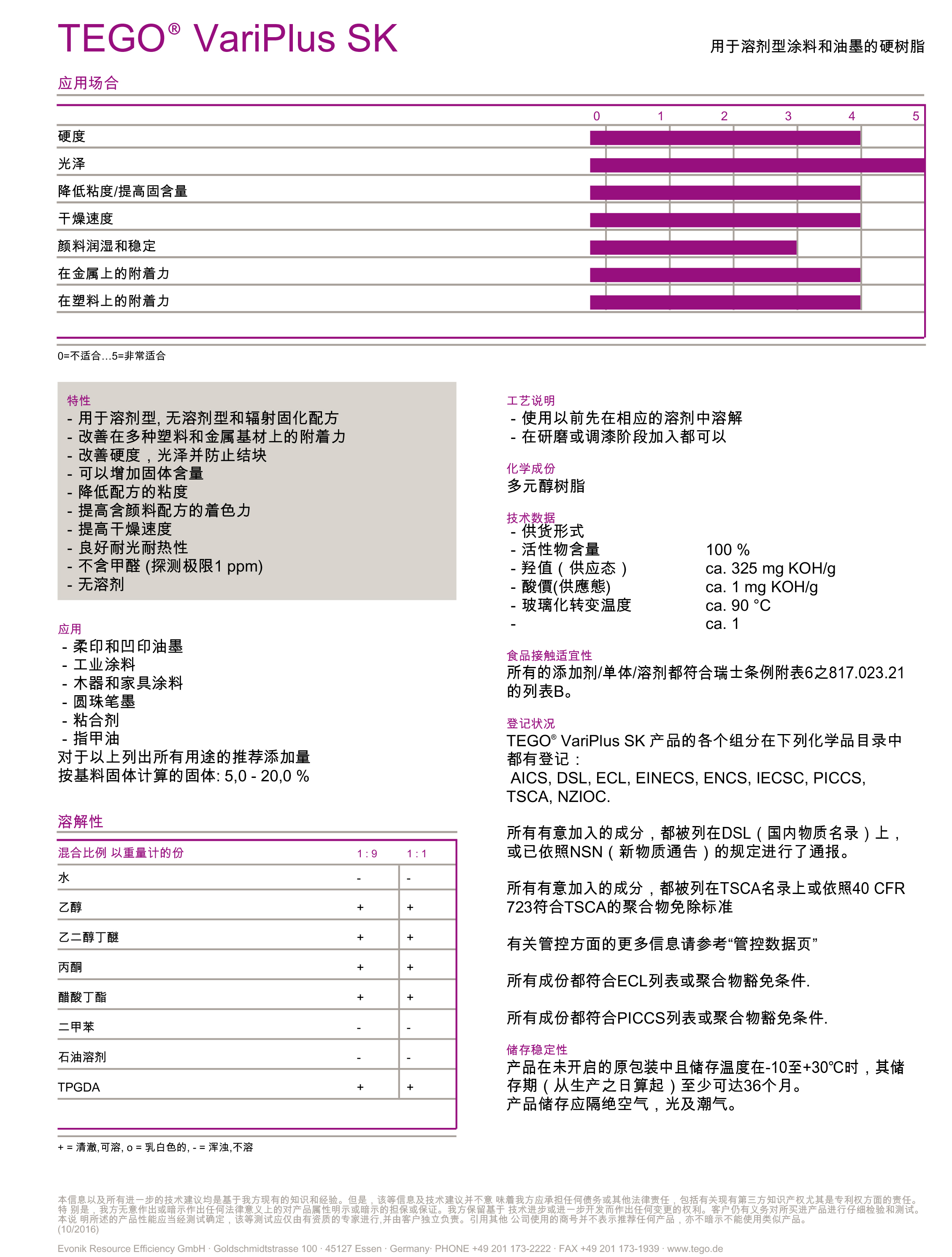 TEGO VariPlus SK 溶剂型涂料和油墨的硬树脂